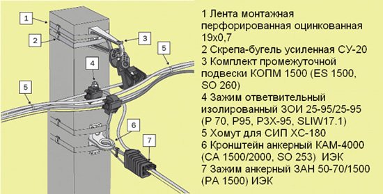 Монтаж проводів СІП на опорах, введення електроживлення в будинок